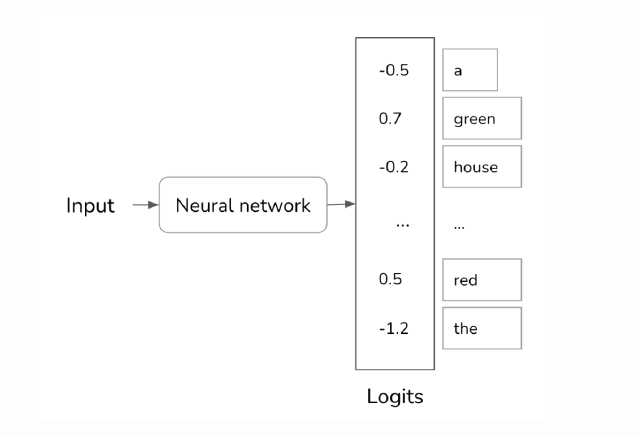 LLM Setting :: Viet's blog